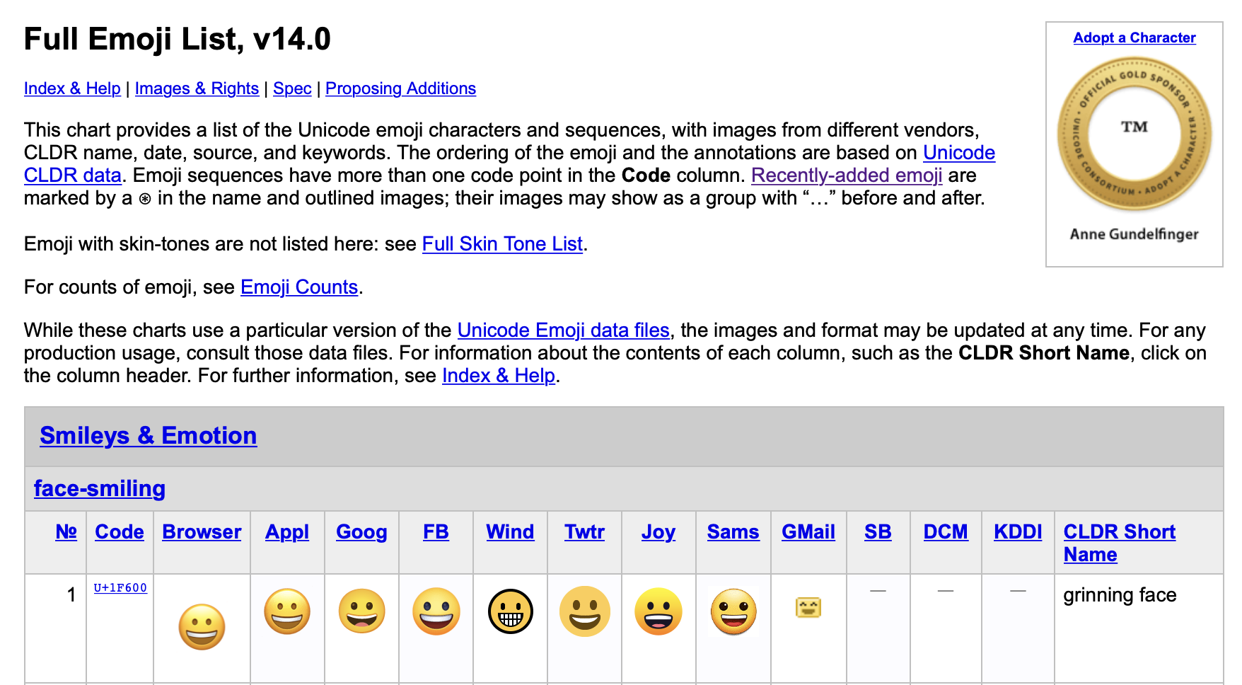 The vizualization depends on the platform